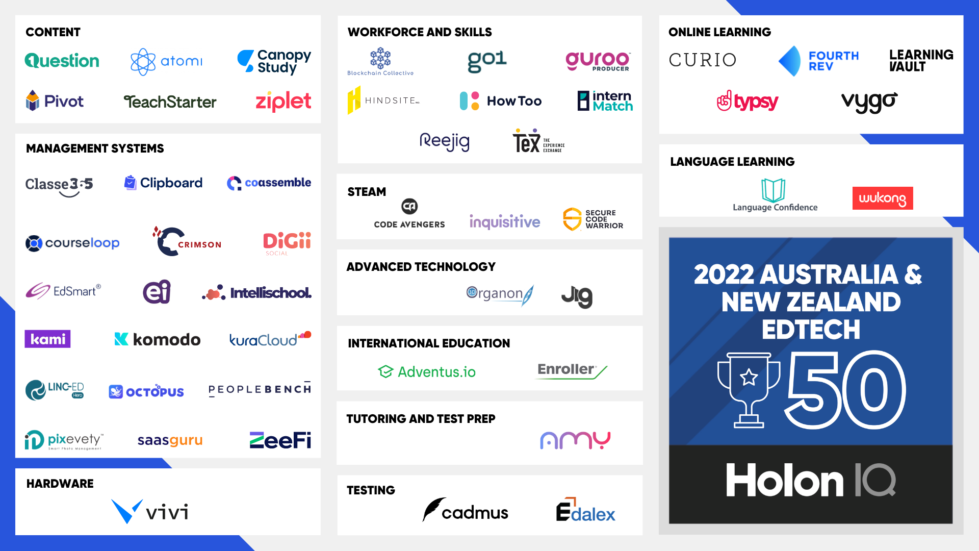 2022 Australia & New Zealand EdTech 50 - EdTechNZ